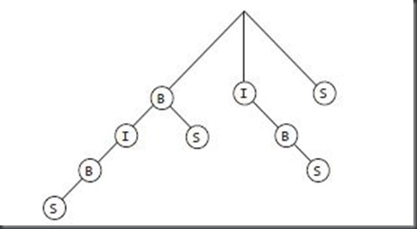 Algo Ramblings: Suffix Trees